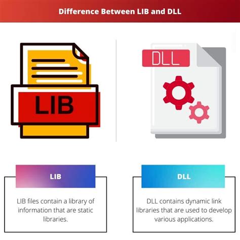 LIB Vs DLL Difference And Comparison
