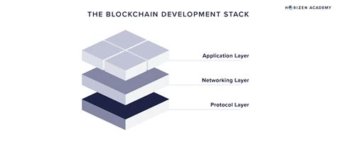 Modular Vs Monolithic Blockchains Horizen Academy