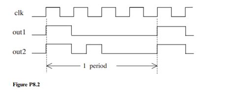 Solved Using The FSM Approach Design A Circuit Capable Of Generating The Answers