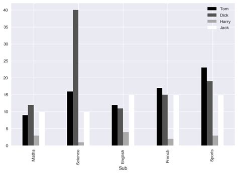 Dataframe Black White Gray Bar Charts In Python Stack Overflow