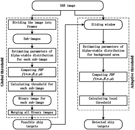 Flowchart Of The Proposed Algorithm Download Scientific Diagram