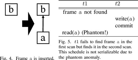 Figure 5 From Extending Ros Transform Library For Massive Autonomous Robots Semantic Scholar