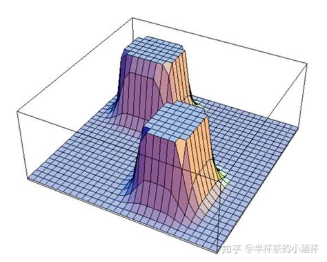 路径规划 人工势场法 artificial potential field 知乎