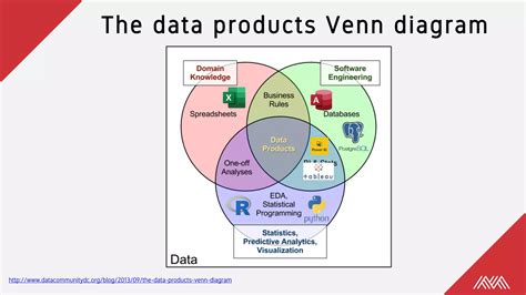 What Is The Data Analytics Stack Ppt