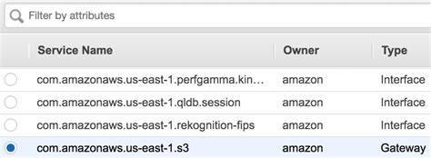 How To Do It Aws Security Cookbook Book