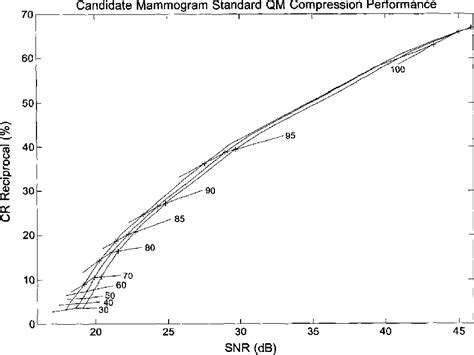 Figure 1 From Mammogram Jpeg Quantisation Matrix Optimisation For Pacs Semantic Scholar