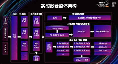 Apache Flink学习网