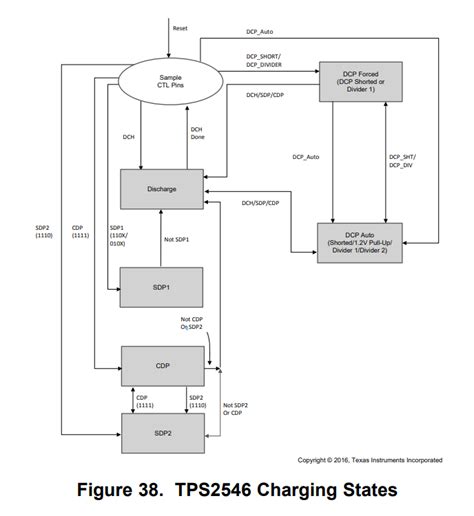 TPS VBUS Discharge During Mode Change Interface Forum Interface TI E E Support Forums