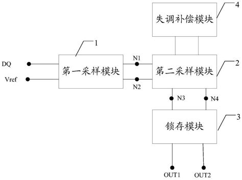 Data Sampling Circuit Eureka Patsnap