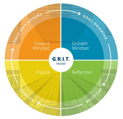 Grit Model Definition At Juan Holland Blog