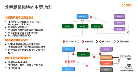 Dataworks数据质量介绍及实践 《一站式大数据开发治理dataworks使用宝典》 阿里云开发者社区