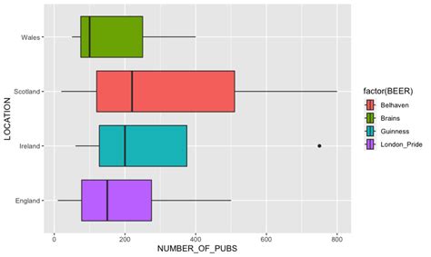 Plotting Specific Categories From One Column In R Ggplot2 Stack Overflow