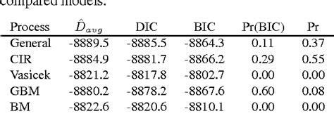 Table 2 From Bayesian Model Selection Semantic Scholar