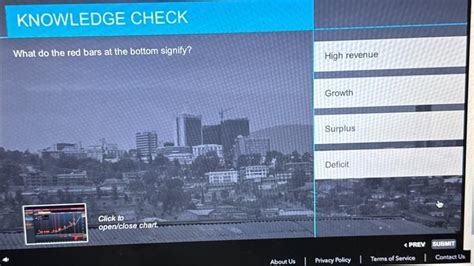 Solved What Inference Can You Make About Bitcoin Trading