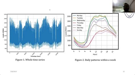 Deep Learning Based Short Term Electricity Load Forecasting Auto