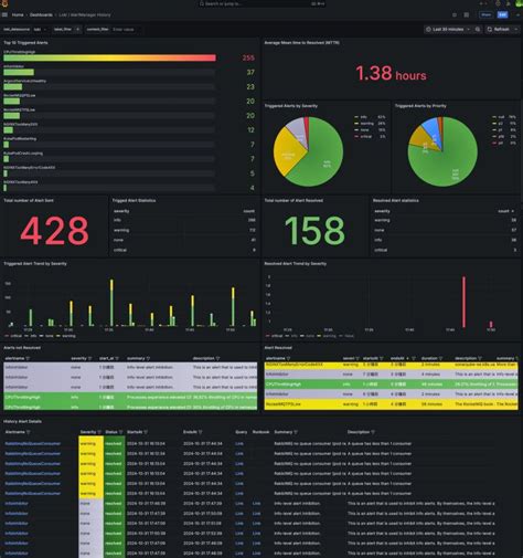 Hung Hsiang Hsu On Linkedin Alertsnitch A Powerful Tool For