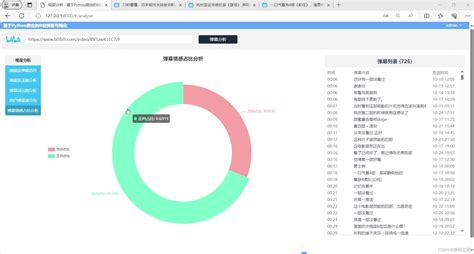 毕业设计：python哔哩哔哩弹幕数据分析可视化系统 B站 Bilibili 弹幕 Django框架（源码） 哔站弹幕分析 Csdn博客