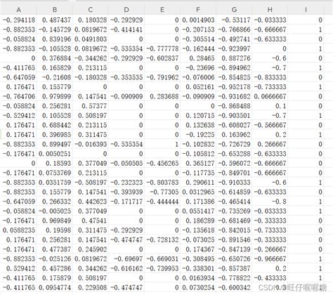 机器学习笔记——多层线性（回归）模型 Multilevel Linear Regression Model多层线性模型 Csdn博客