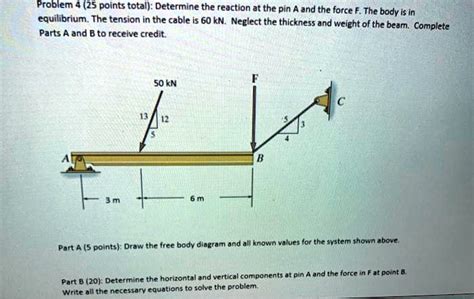 Solved Problem 4 25 Points Total Determine The Reaction At The Pin A And The Force F The