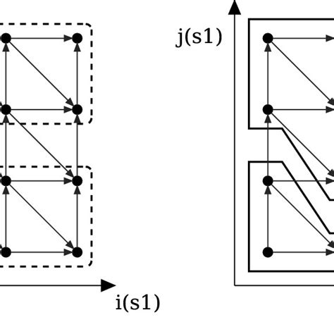 Tiled Iteration Space For Example 1 A Original Tiles For Example 1 B