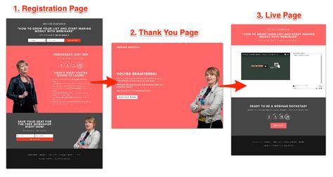 How To Create A Webinar For Free Mariah Coz