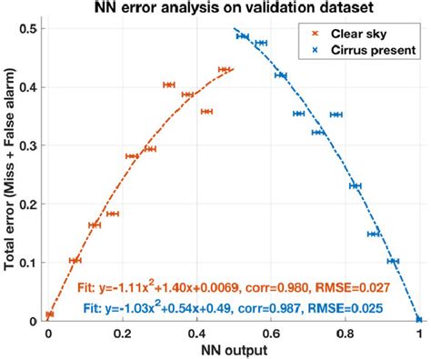 figure 2 from a feedforward neural network approach for the detection