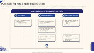 Retail Workflow SlideTeam