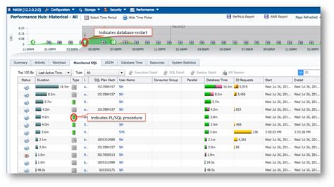 Getting The Most Out Of Oracle Sql Monitor