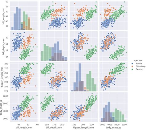 The Data Science Trilogy Numpy Pandas And Matplotlib Basics Towards Data Science