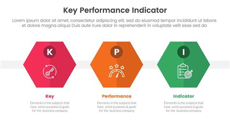 Premium Vector Kpi Key Performance Indicator Infographic 3 Point Stage Template With Hexagon