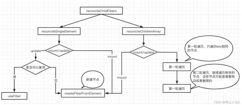 图解react源码 Csdn博客