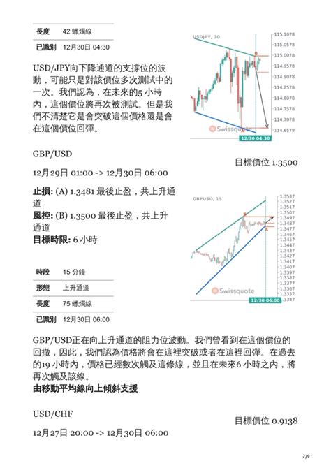 Cw富智贏家網誌 20211230四 Forex技術分析亞洲時段am0500~pm1530