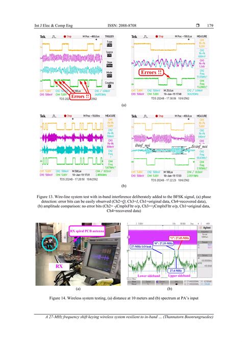 A 27 Mhz Frequency Shift Keying Wireless System Resilient To In Band Interference For Wireless