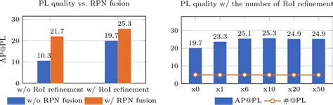 Pdf Exploiting Unlabeled Data With Vision And Language Models For Object Detection Semantic