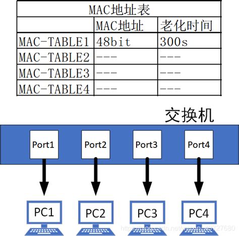 二层交换机的实现——verilog语言二层交换机逻辑代码 Csdn博客