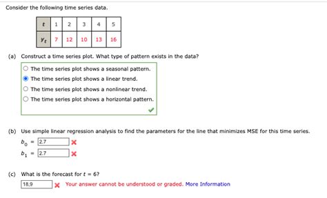 Solved Consider The Following Time Series Data A Chegg