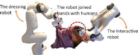 Figure 1 From Do You Need A Hand A Bimanual Robotic Dressing Assistance Scheme Semantic Scholar