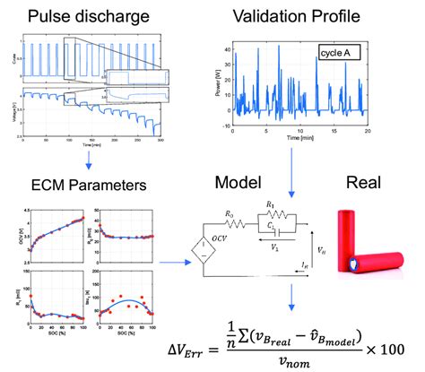 Model Tuning And Validation Procedure Download Scientific Diagram