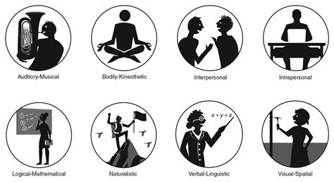 What Factors Affect Learning Human Kinetics