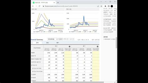 우크라이나 재건 모듈러주택 관련주 범양건영 주가 전망 및 차트 분석 Youtube