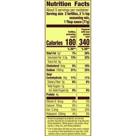Need Help Understanding This One R Caloriecount