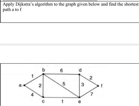 Apply Dijkstras Algorithm To The Graph Given Below And Find The Shortest Path A To F B6d 125