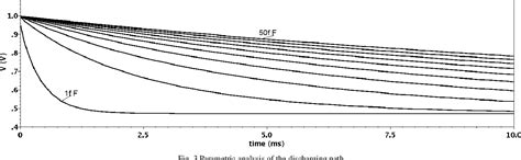 Figure 3 From An Innovative Architecture Of Dram Puf Semantic Scholar