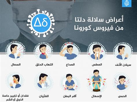 10 أعراض تميز سلالة دلتا المتحورة عن فيروس كورونا الأصلي صحة الجزيرة نت