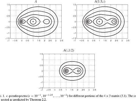 Figure 1 From Pseudospectra Of Rectangular Matrices Semantic Scholar