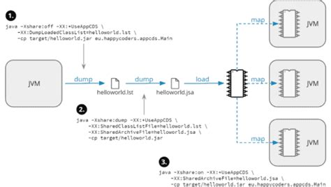 Java 10 Features With Examples