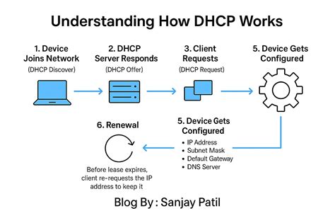 How To Resolve Error Illegalargumentexception In Java Programming