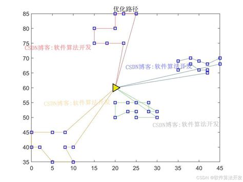 基于遗传优化算法的带时间窗多车辆路线规划matlab仿真 EW帮帮网