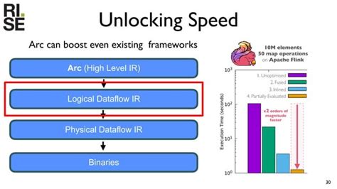Continuous Intelligence Intersecting Event Based Business Logic And