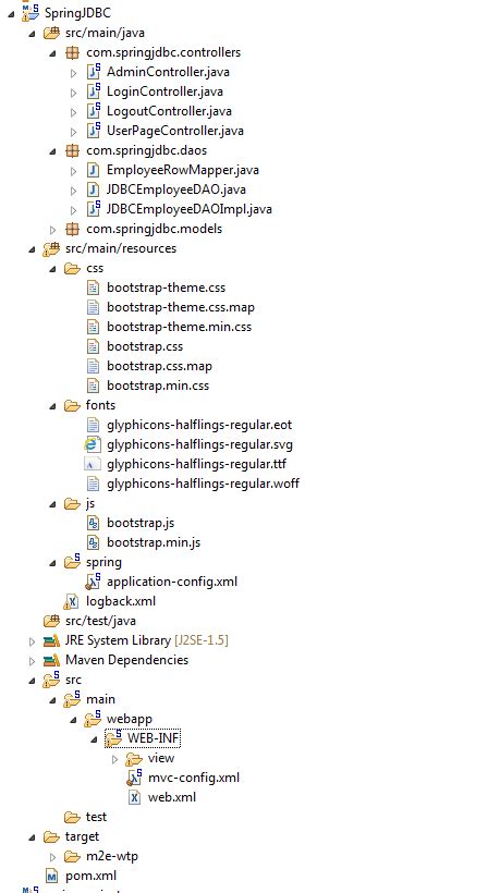 Java Using Spring Mvc With Twitter Bootstrap Stack Overflow
